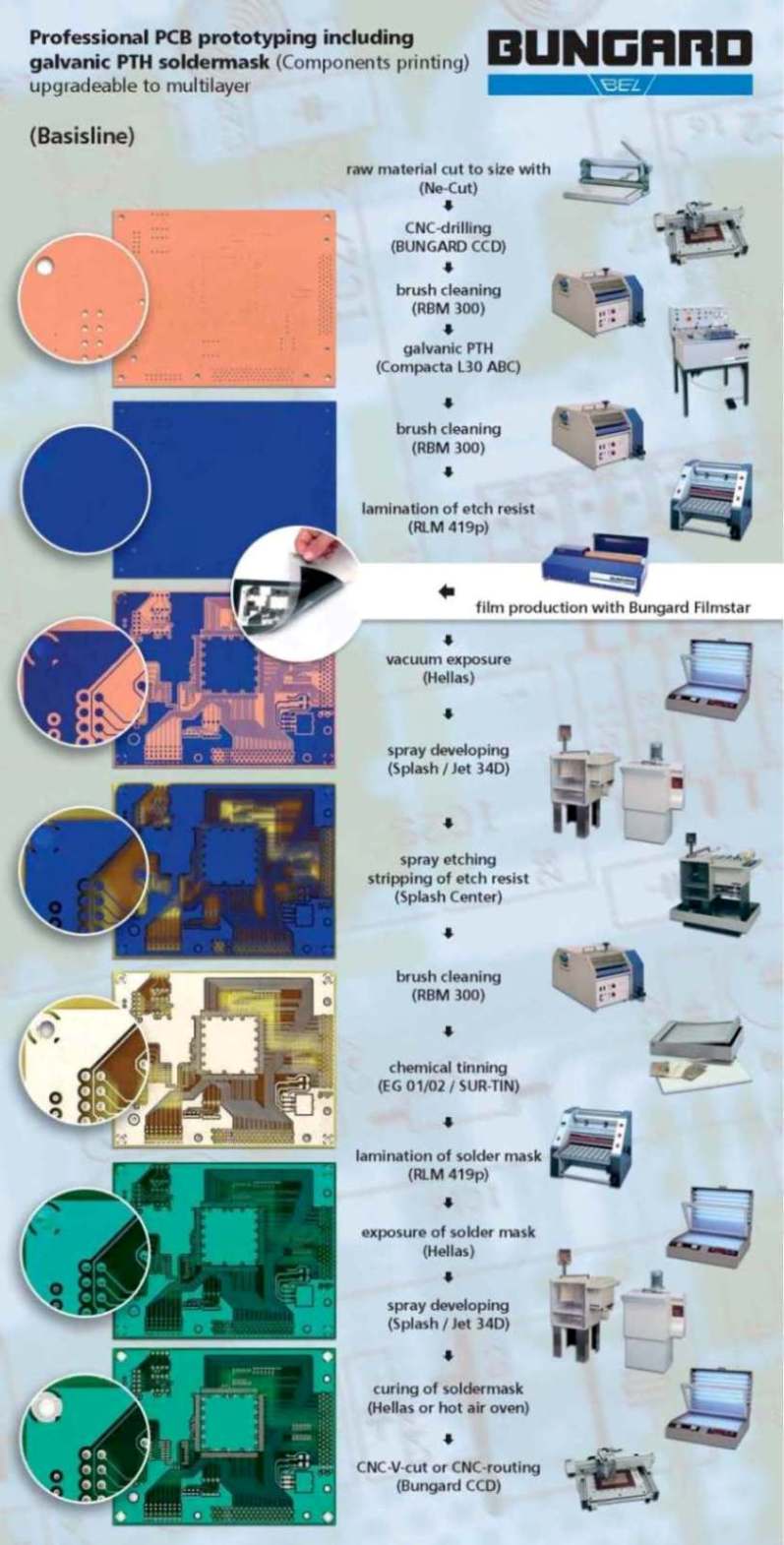 Prototip PCB Cihaz ve Ekipmanı - Kumtek Elektronik - Ankara